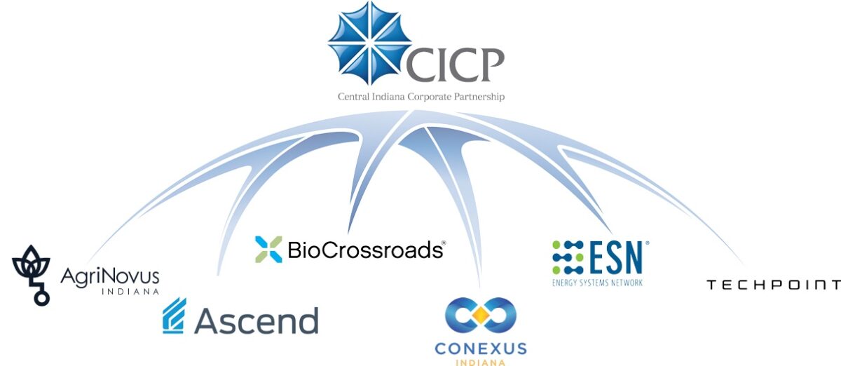 CICP Closes Office; Employees to Work from Home - AgriNovus Indiana